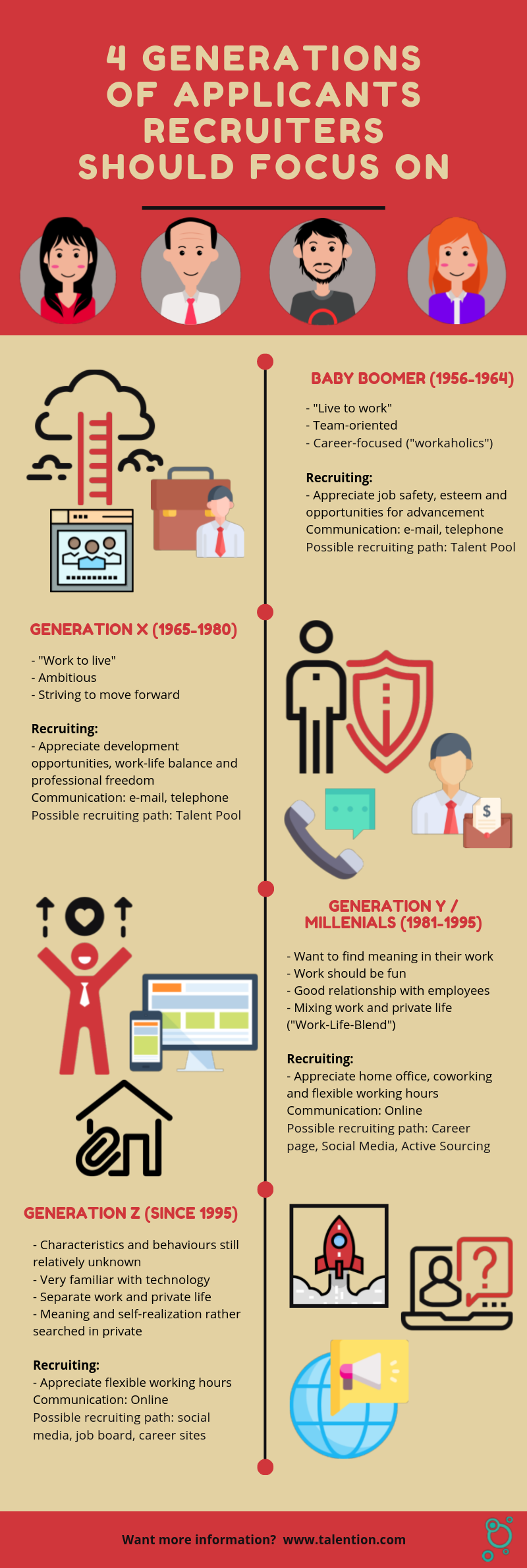 4 Generations of Applicants Recruiters Should Focus On - Infographic