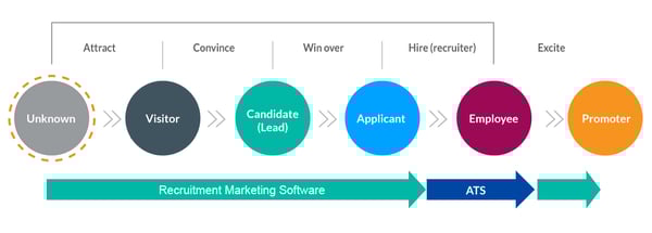 Free e-book: Recruitment marketing