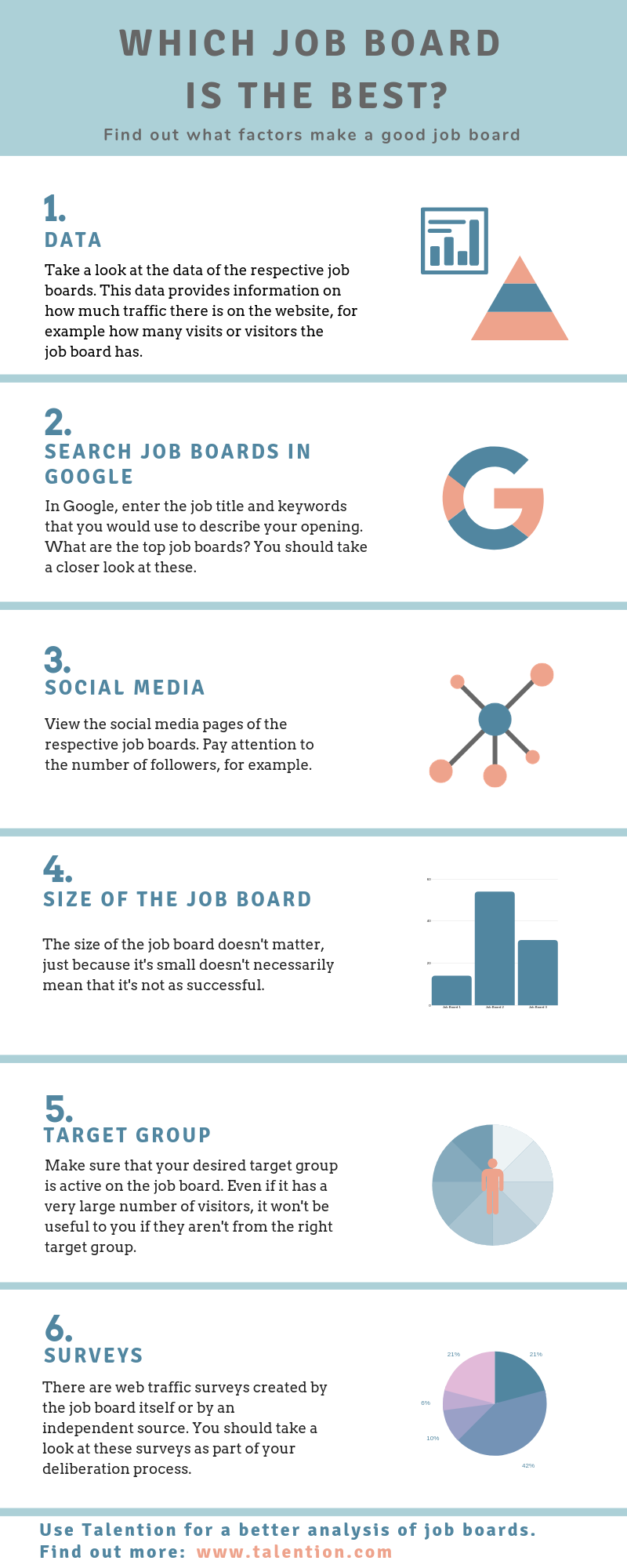 Which Job Board Is the Best? (Infographic)