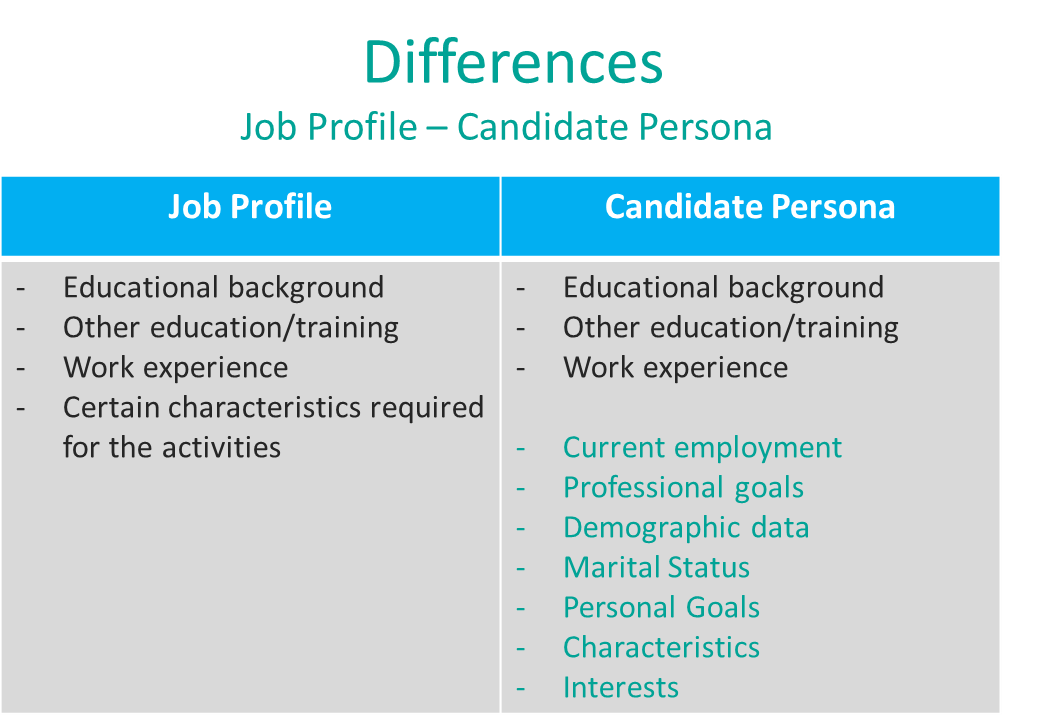 Candidate Personas - The Evolution of the Traditional Job Profile