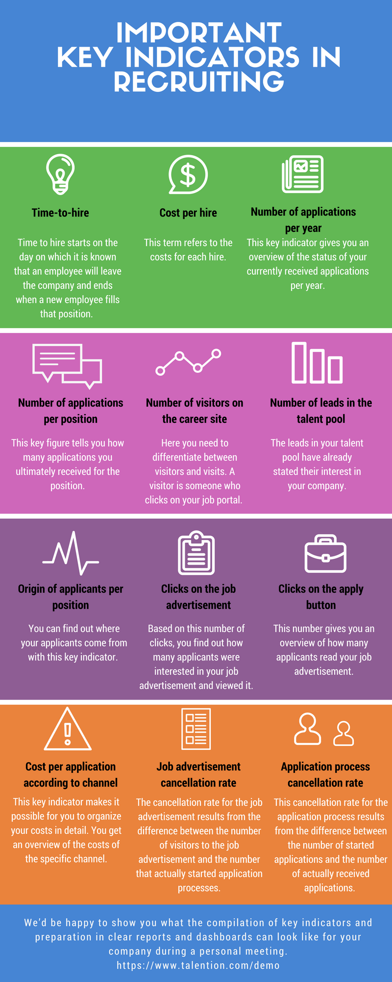 The Most Important Key Indicators in Recruiting (Infographic)